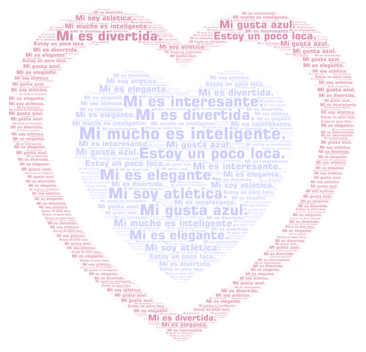 All about me – WordArt.com