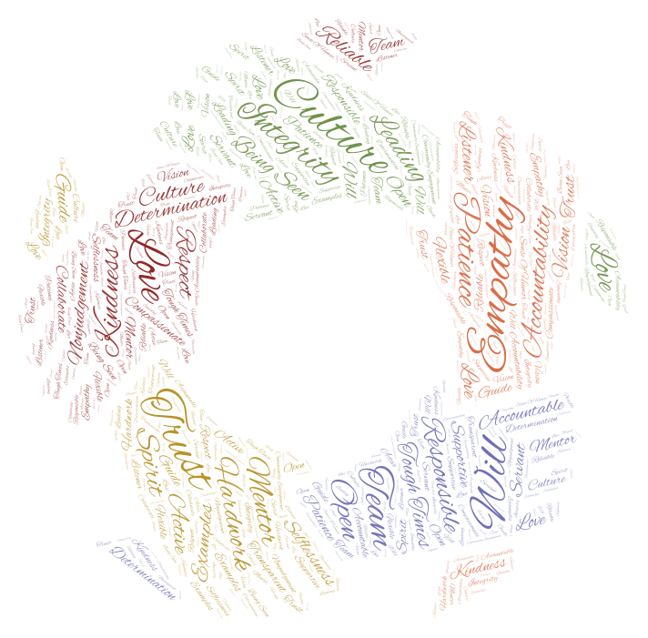 Core Values – WordArt.com