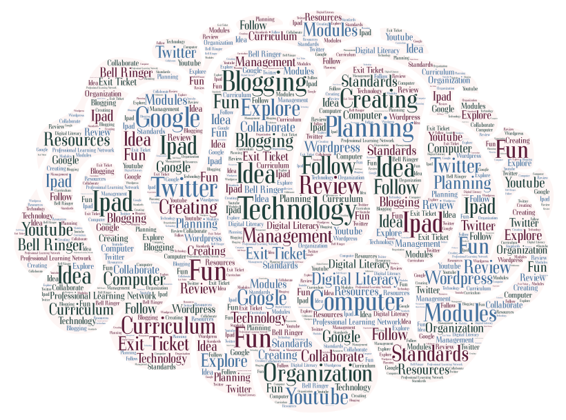 Brain – WordArt.com