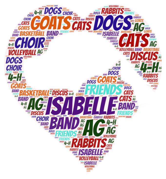 All about me – WordArt.com