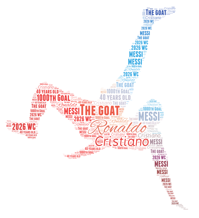 Ronaldo – WordArt.com