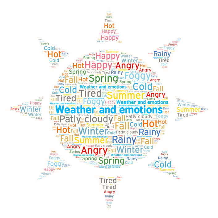 Weather and emotions – WordArt.com