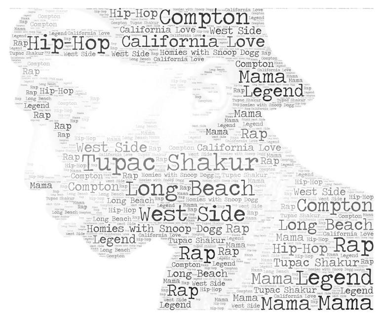 Tupac – WordArt.com