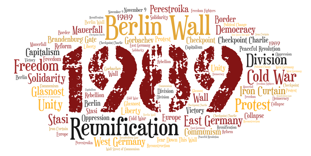 The fall of the Berlin Wall – WordArt.com