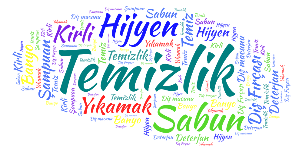 kelime bulutu – WordArt.com