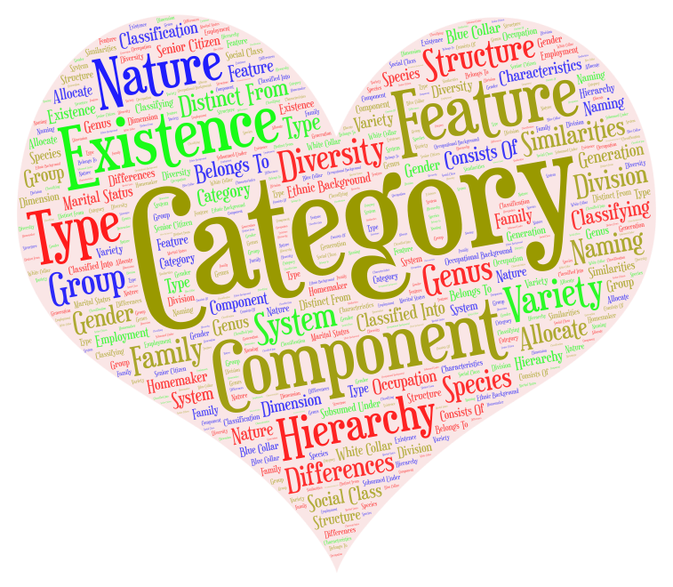 Classification and Taxonomy – WordArt.com