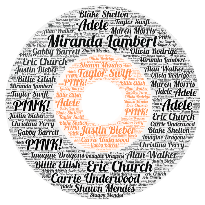 My Favourite Music Artists – WordArt.com