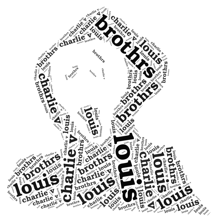 looooo – WordArt.com