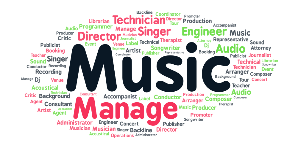 Music – WordArt.com