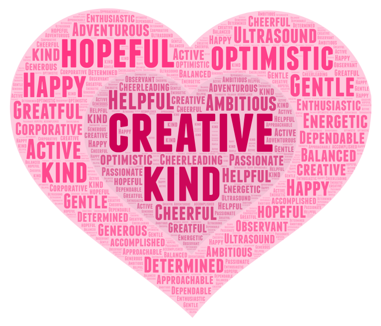 Who am I – WordArt.com