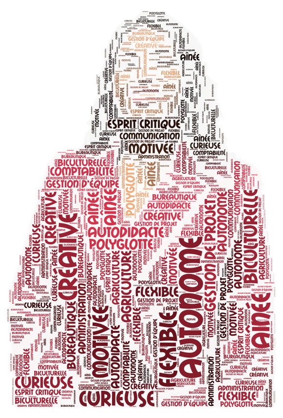 ME – WordArt.com