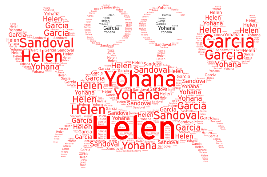 Ejemplo1 Helen Sandoval. – WordArt.com