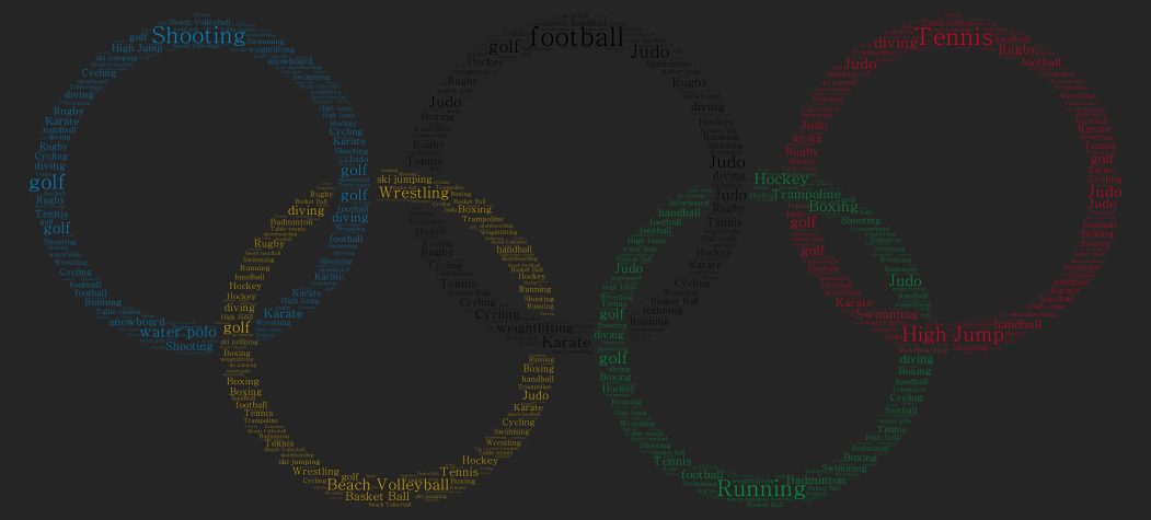 Olympics – WordArt.com