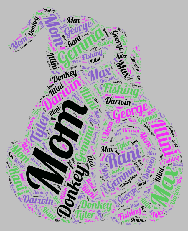 Me – WordArt.com