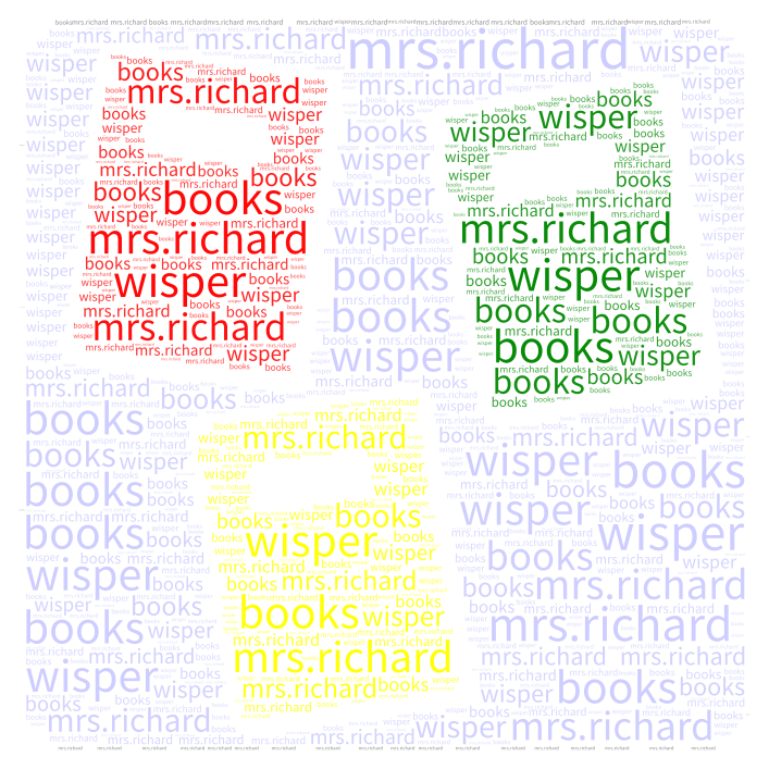 library – WordArt.com