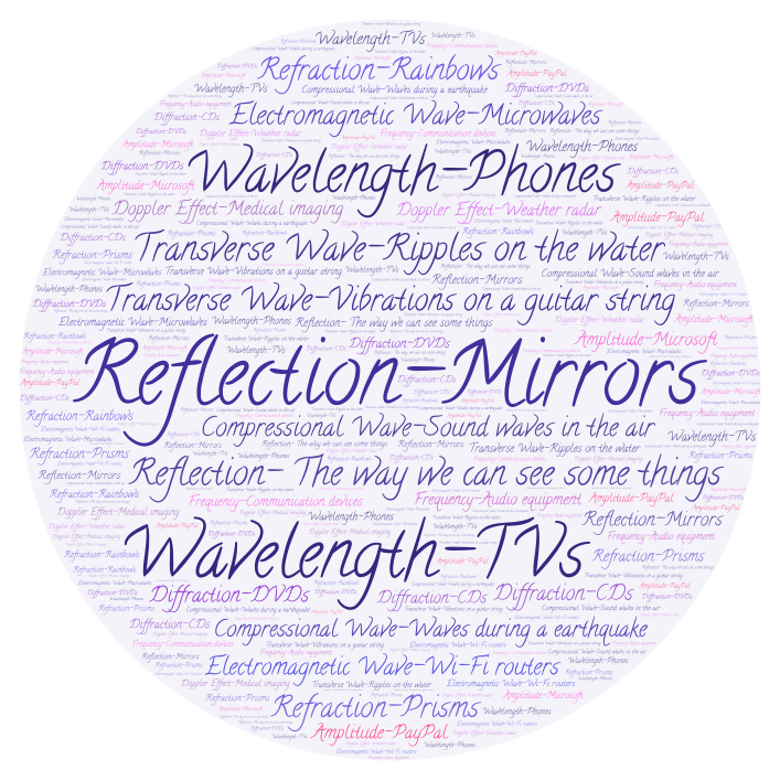 Science – WordArt.com