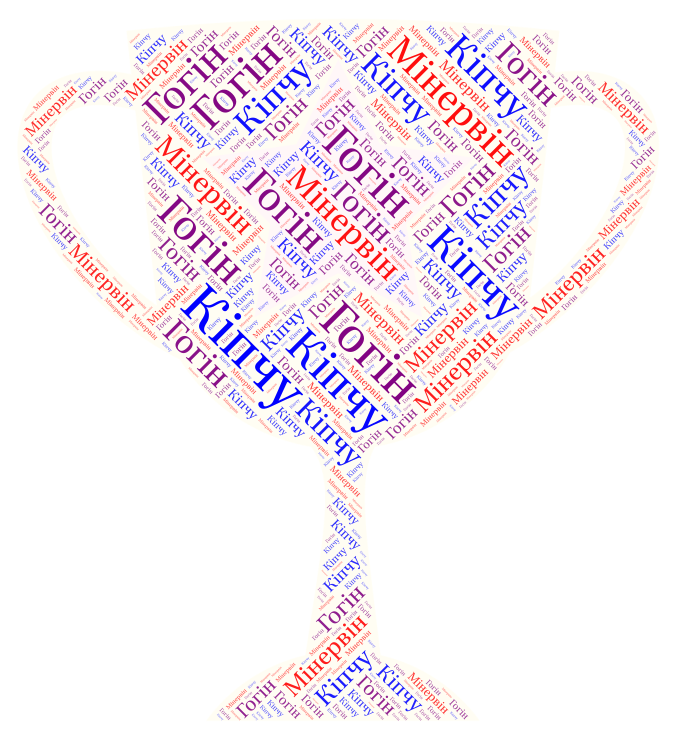 WordArt_Kipchu – WordArt.com