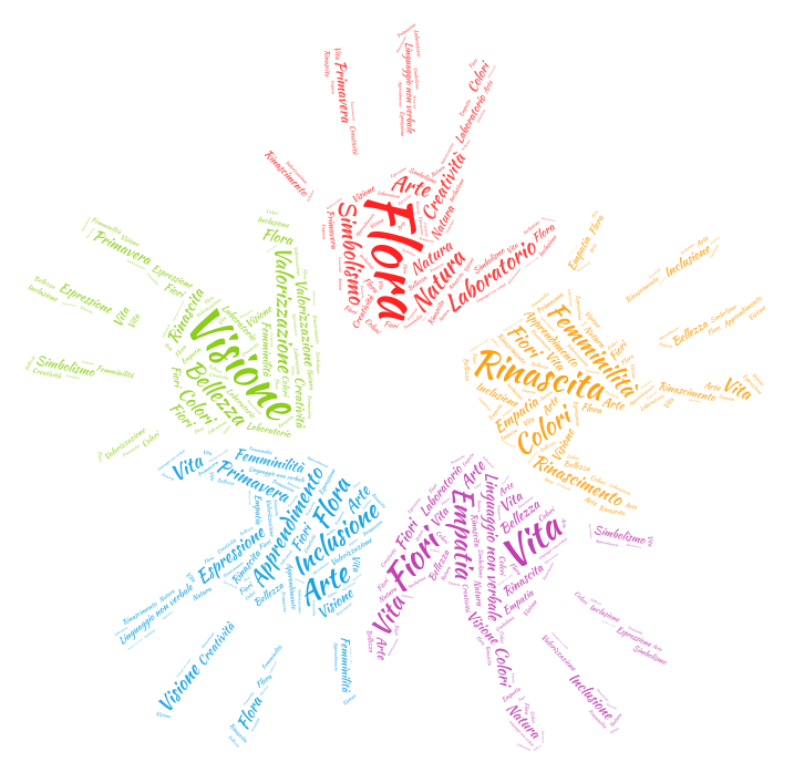 flora – WordArt.com