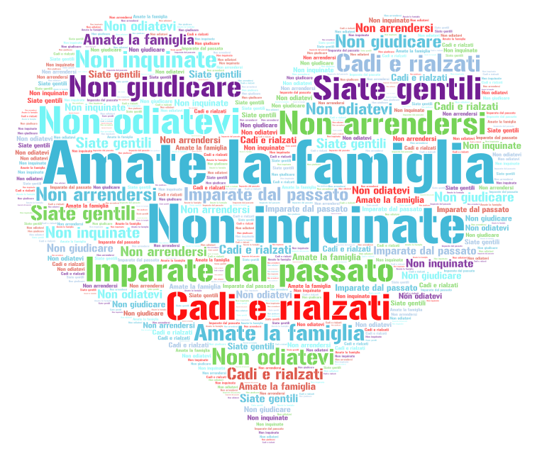Compito – WordArt.com