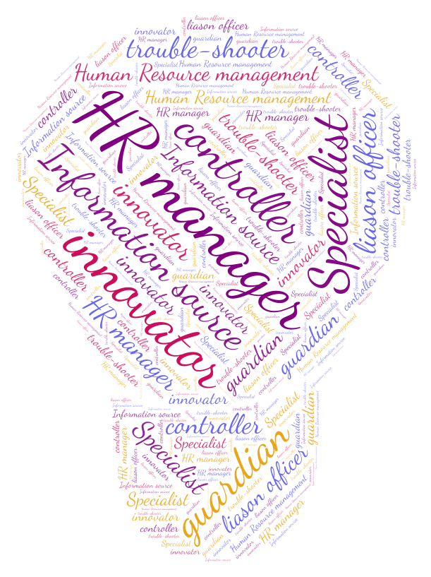 Hr manager – WordArt.com