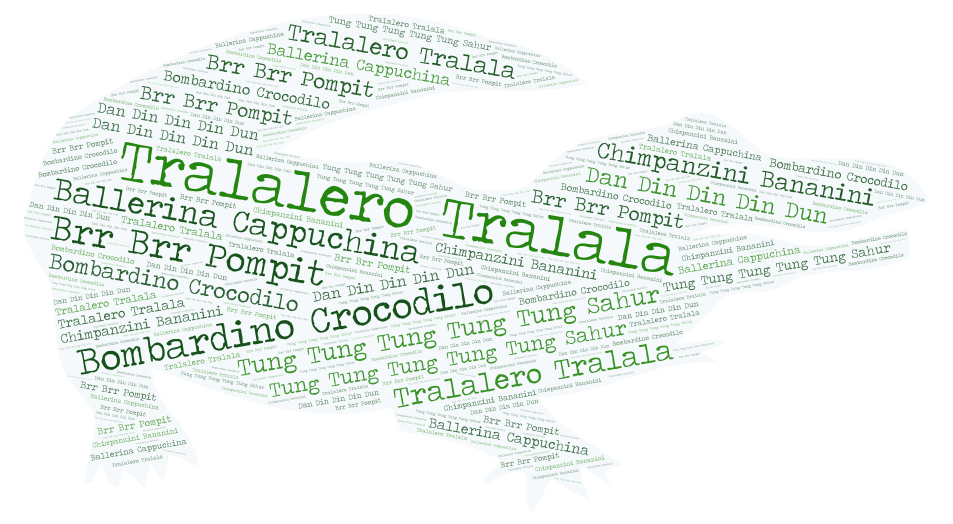 Italian Brainrot – WordArt.com
