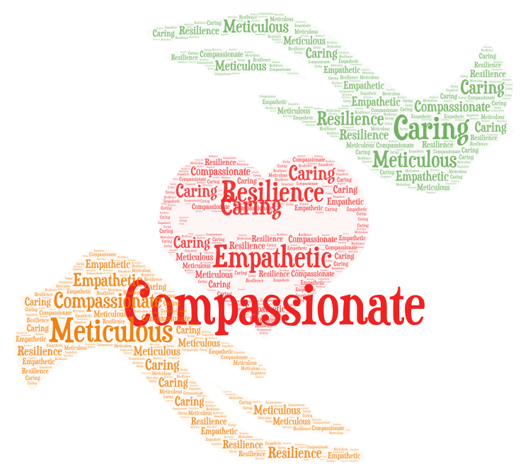 MY 5 NURSING WORDS – WordArt.com
