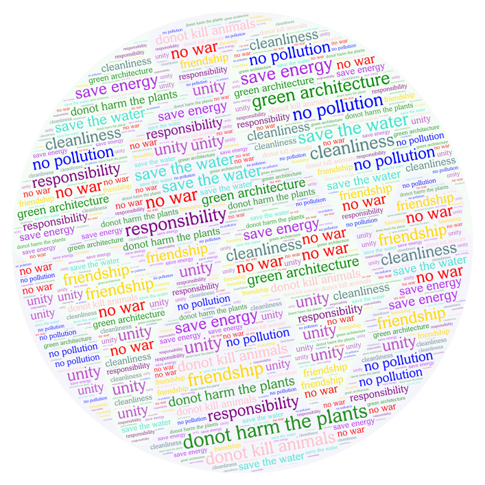 sharing the planet – WordArt.com