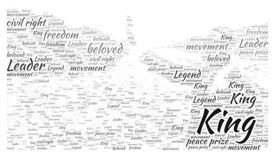 MLK word – WordArt.com