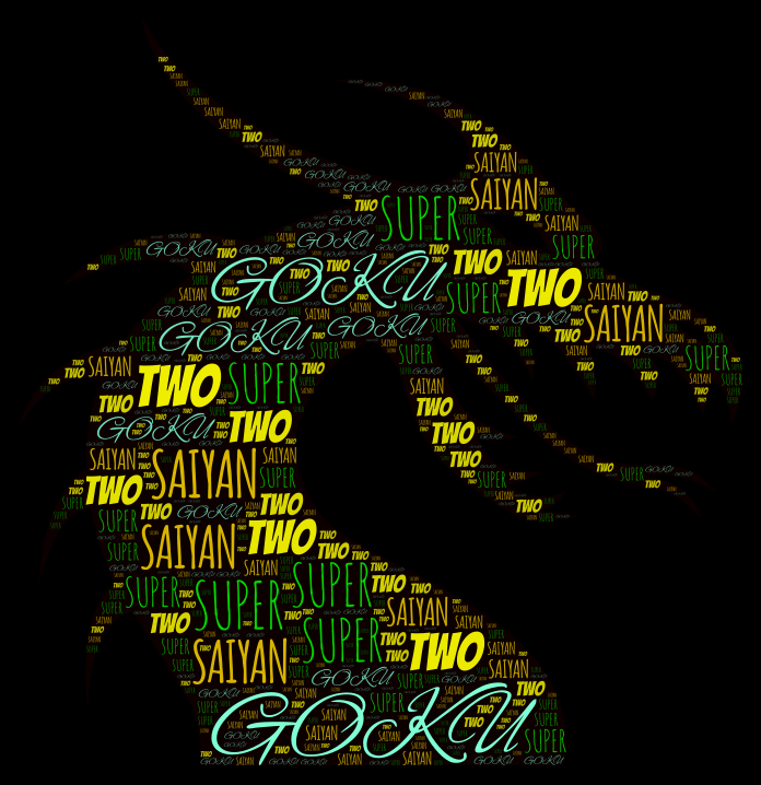GOKU – WordArt.com