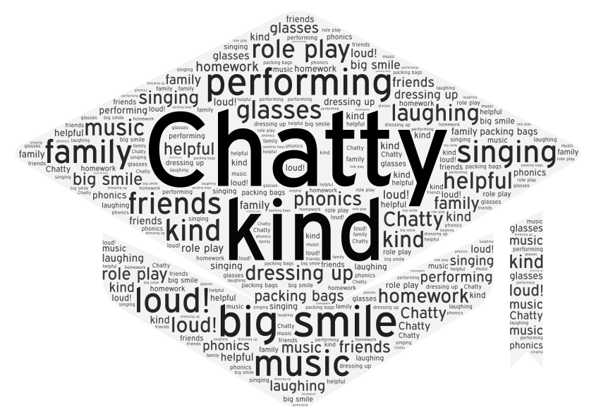 Tayarna – WordArt.com