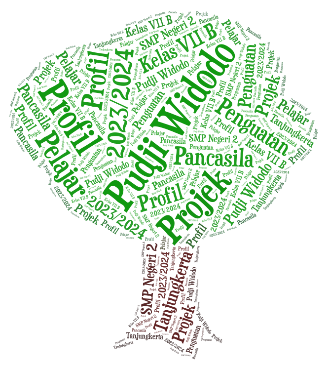 Happy Birthday 1 – WordArt.com