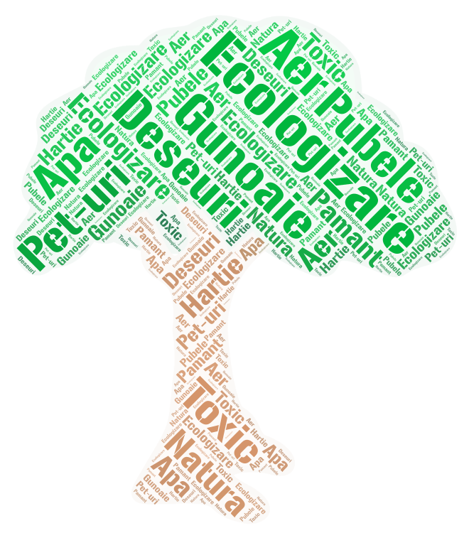 Ecologizare – WordArt.com