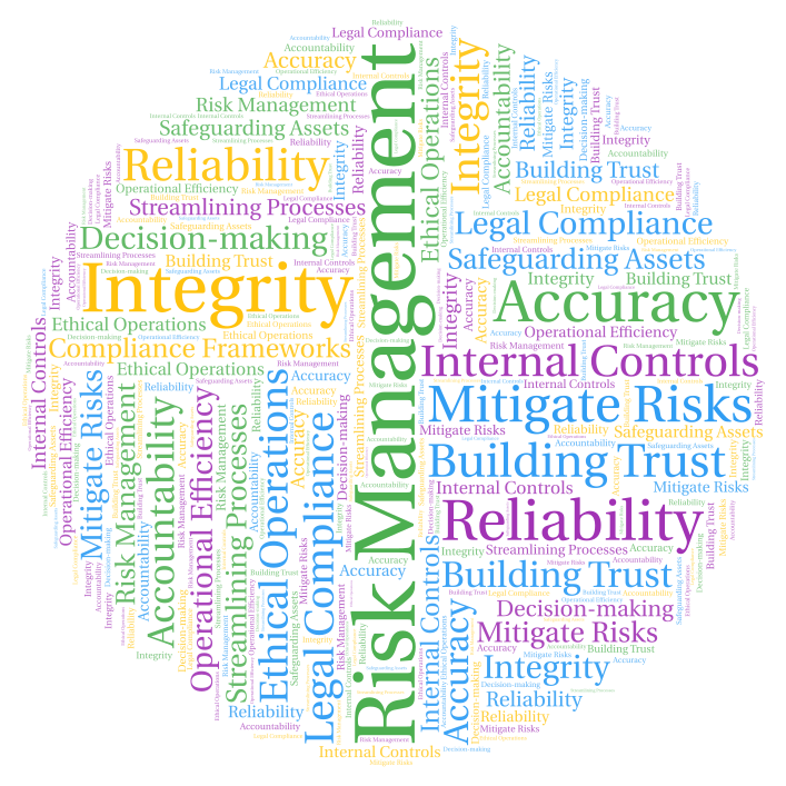 Compliance & Internal Controls – WordArt.com