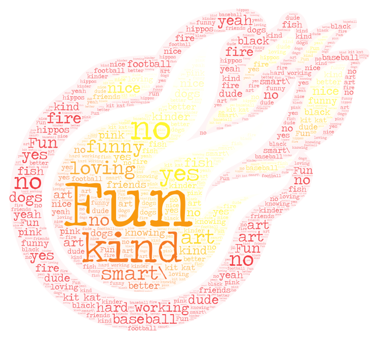 25 words to describe me – WordArt.com