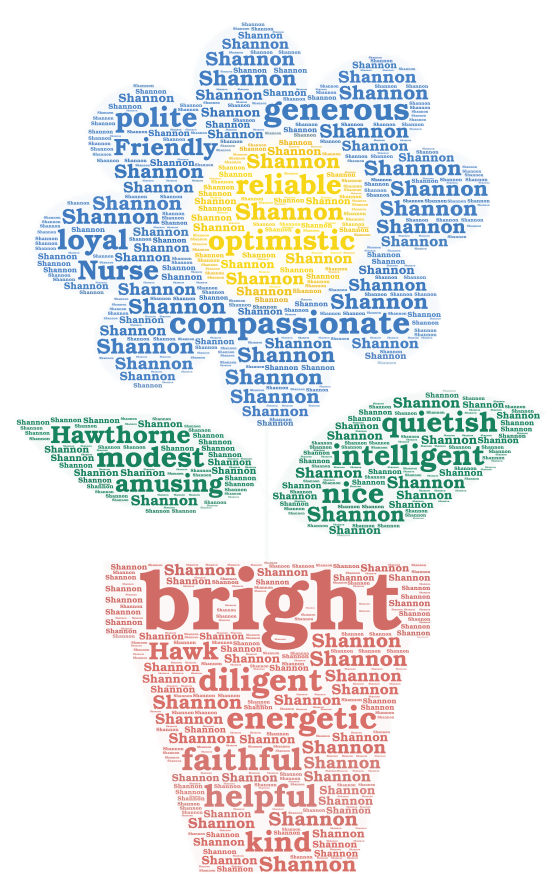 final shannon – WordArt.com