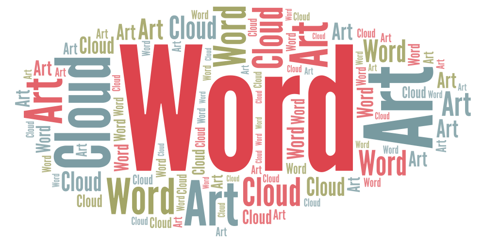 Word Cloud H/W layout – WordArt.com