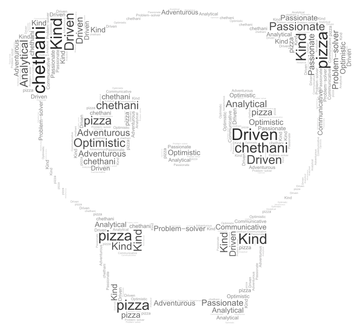 About Me – WordArt.com