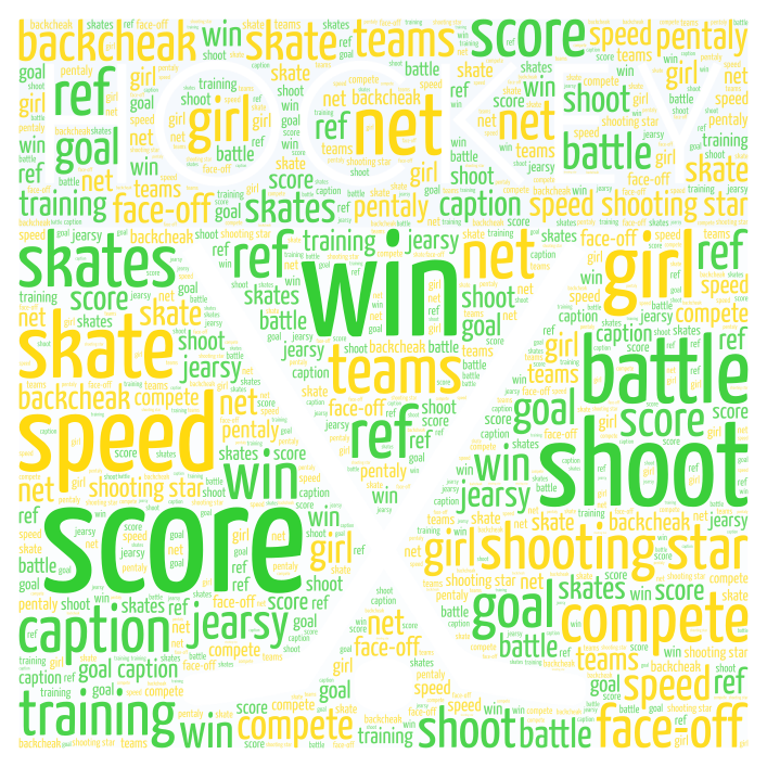 blaire – WordArt.com