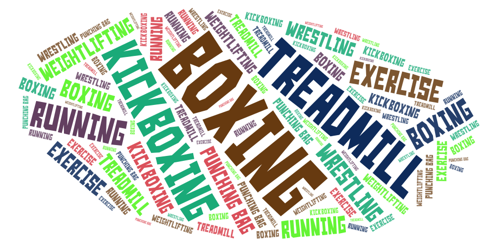 word PE boxing – WordArt.com