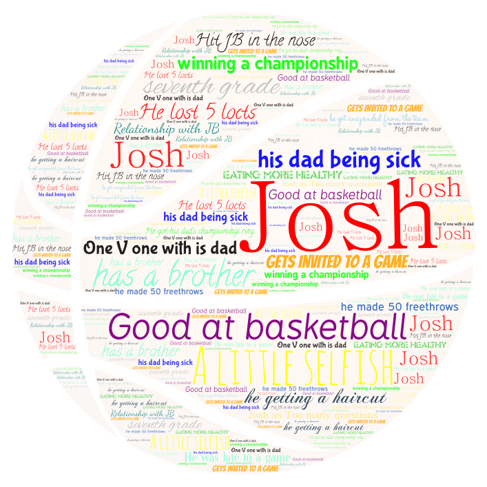 Word, art – WordArt.com
