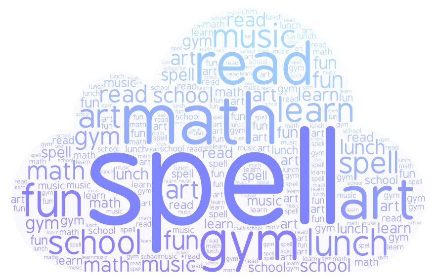 all about school – WordArt.com