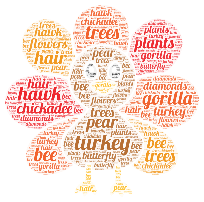 Turkey – WordArt.com