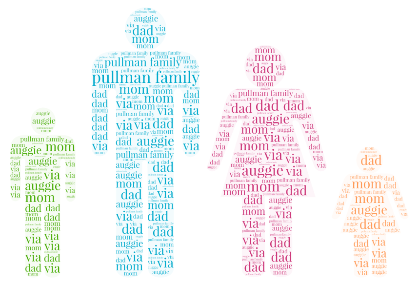 pullman family – WordArt.com