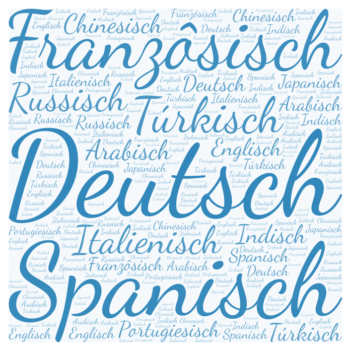 Die Sprachen – WordArt.com