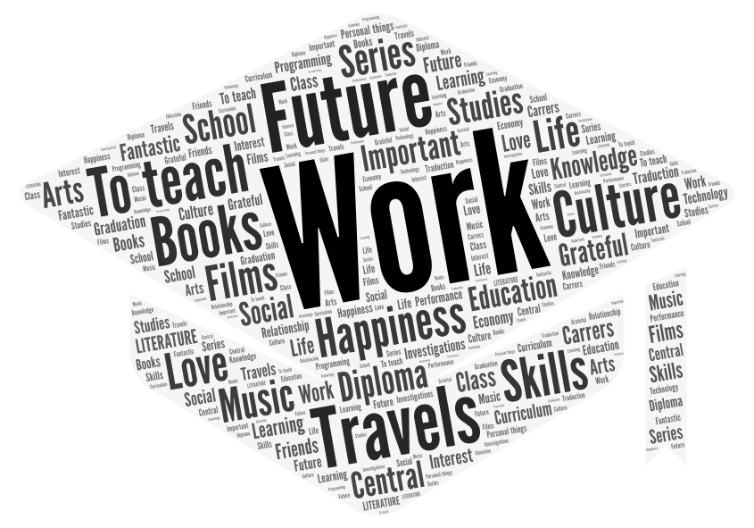 School Graduation Cap – WordArt.com