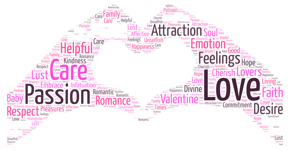 Respectful relationships – WordArt.com