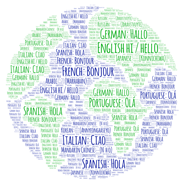 different languages saying hi and hello – WordArt.com