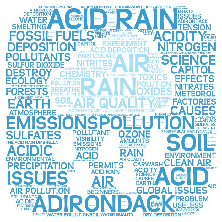 ACID RAIN – WordArt.com