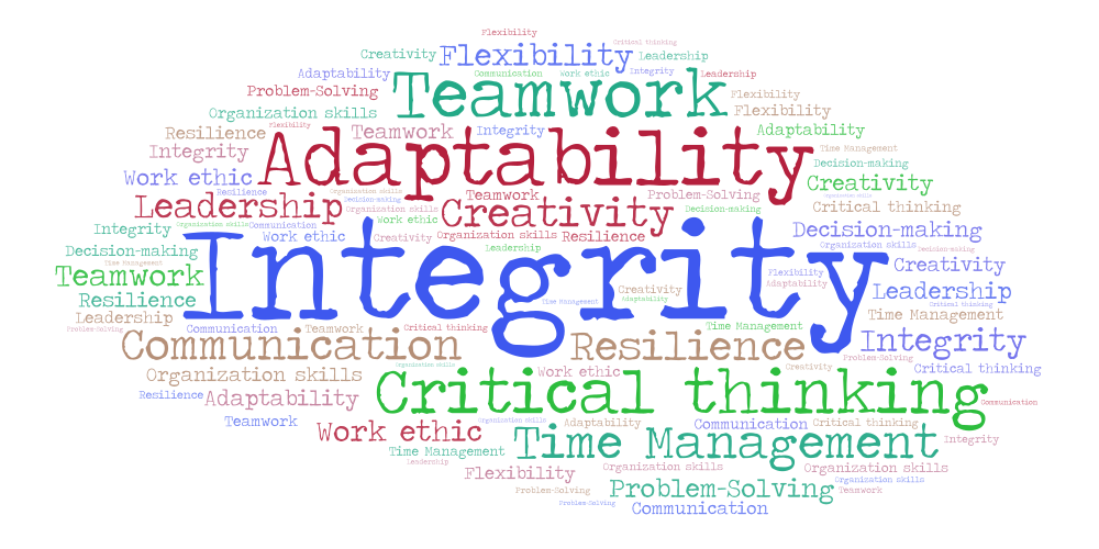 Nikolas: Employability Skills-Collage – WordArt.com