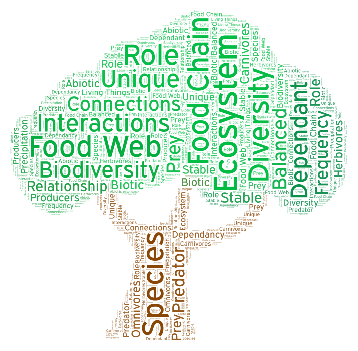 Ecosystem Words – WordArt.com
